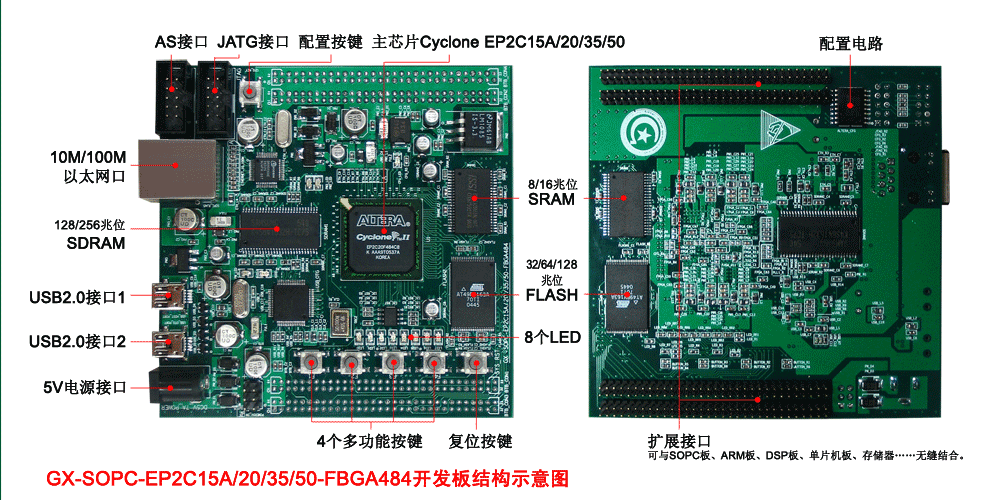 革新科技产品信息－ARM/DSP/EDA/SOPC/单片机/开发板/实验仪/仿真器/编程器/PCI TO ISA转换卡/PCI测试平台/嵌入式系统 －北京革新科技有限公司 www.gexin ...